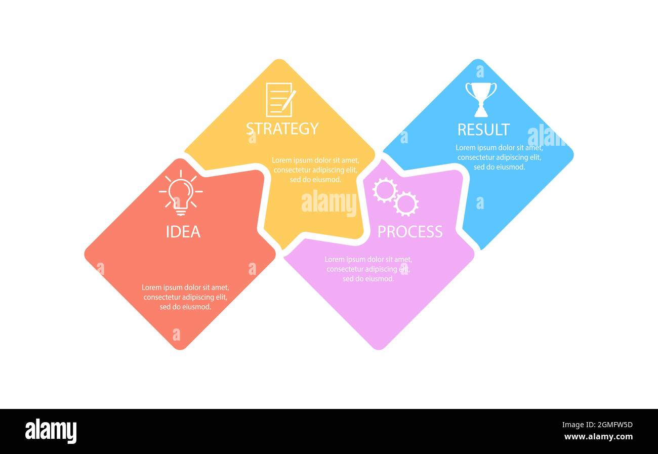 Training Development Process Step 5