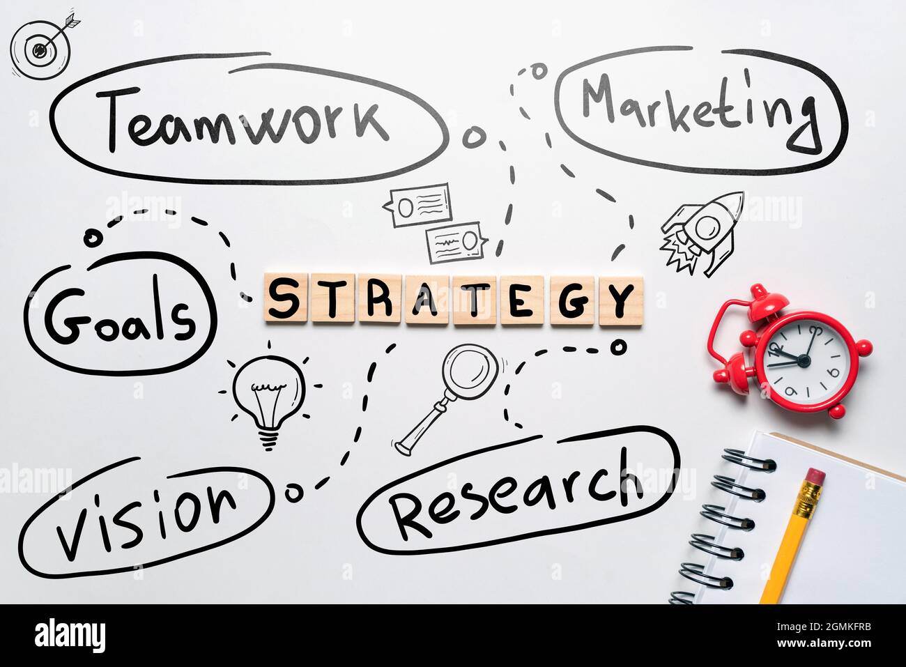 Concept of strategy mind map in handwritten style Stock Photo - Alamy