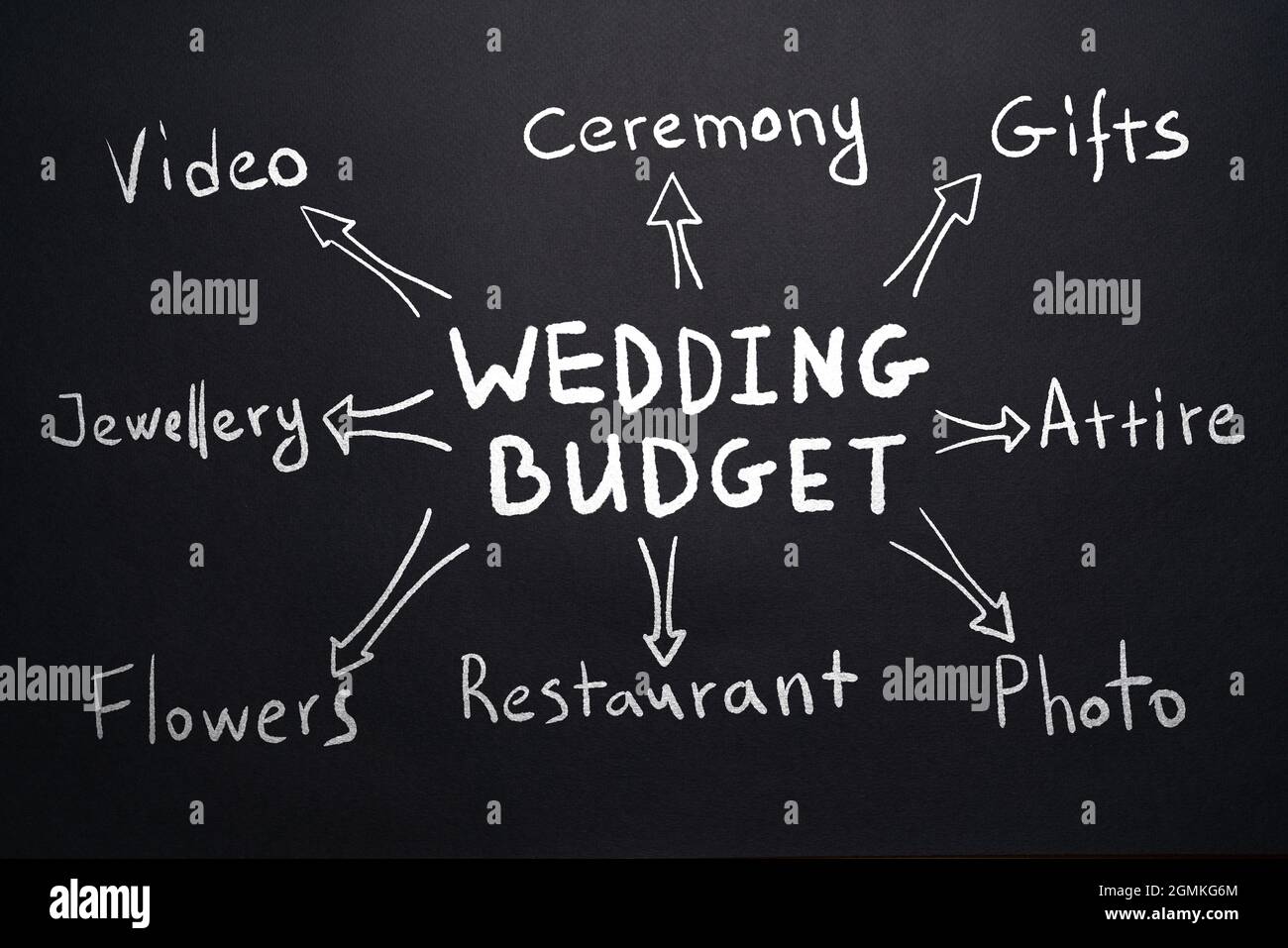Concept of wedding budget mind map in handwritten style Stock Photo - Alamy