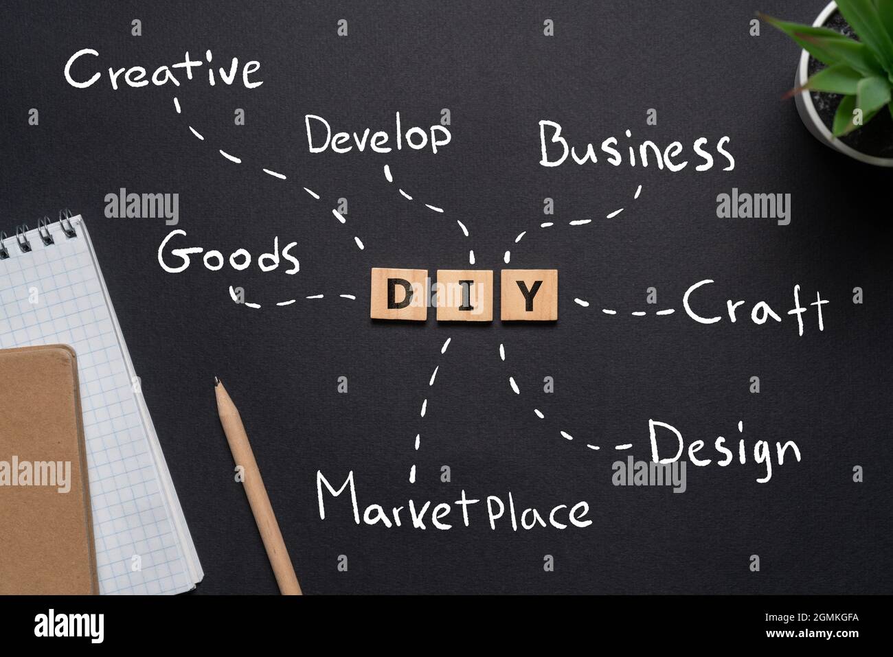 Concept of do it yourself mind map in handwritten style Stock Photo - Alamy