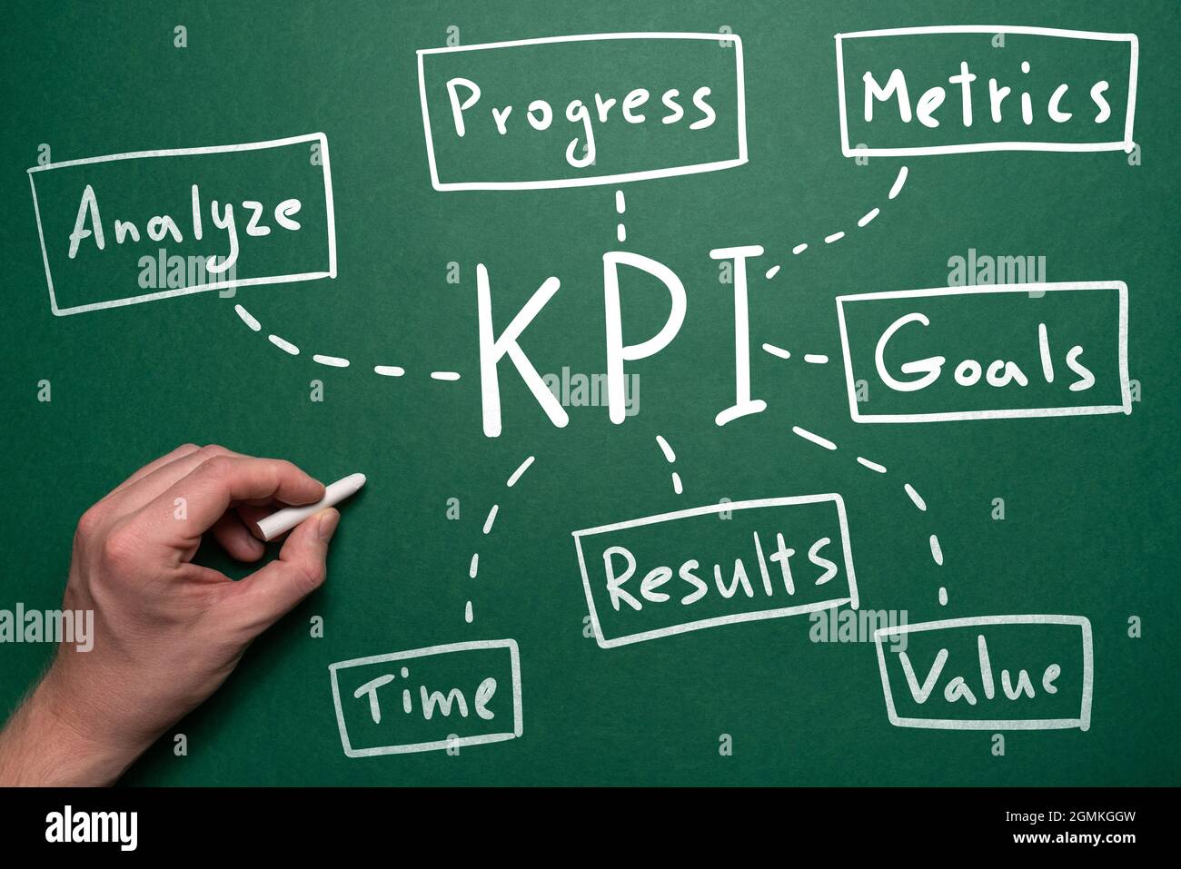 Kpi design hi-res stock photography and images - Alamy
