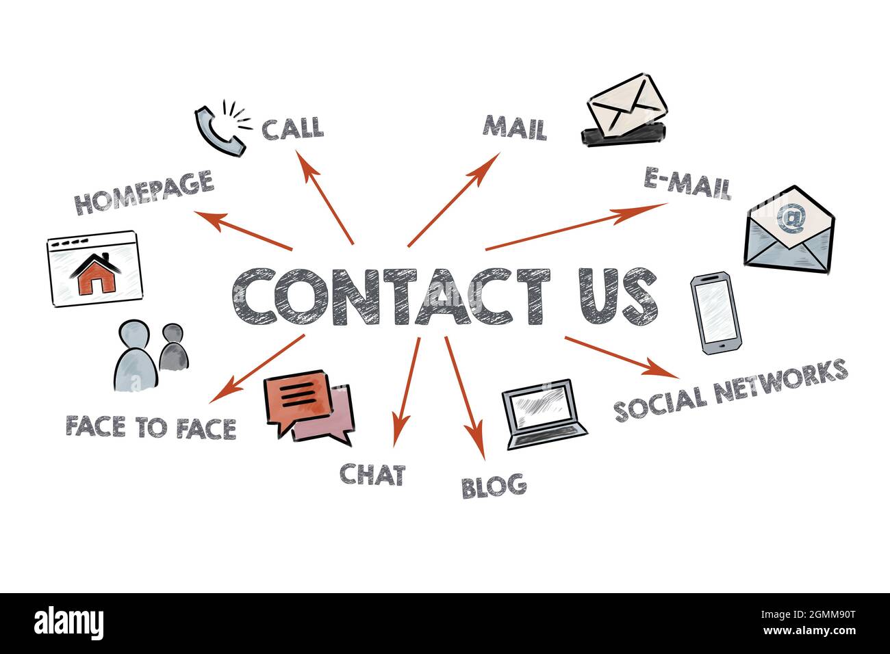 Forms of communication Cut Out Stock Images & Pictures - Alamy