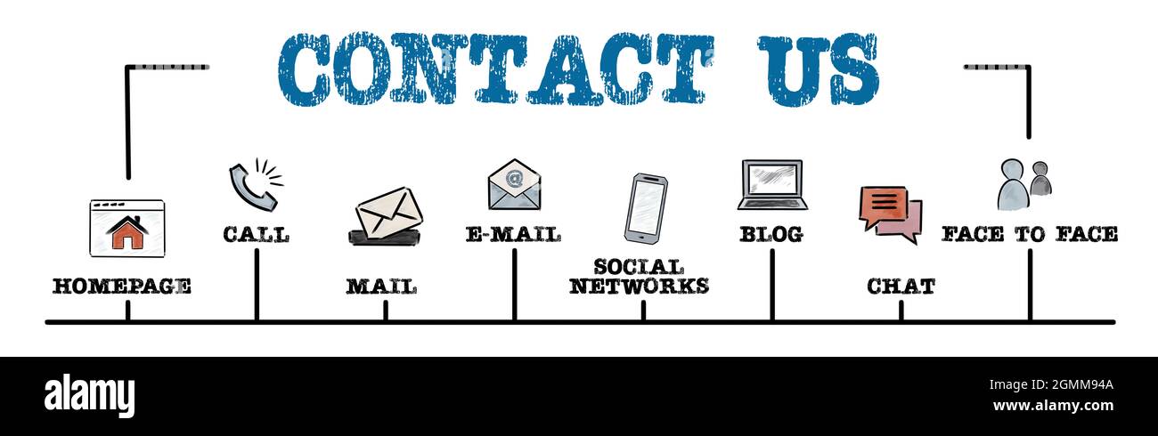 Contact Us business conceptt. Horizontal web banner Stock Photo - Alamy