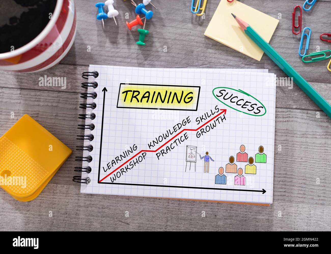 Training concept drawn on a notepad placed on a desk Stock Photo - Alamy