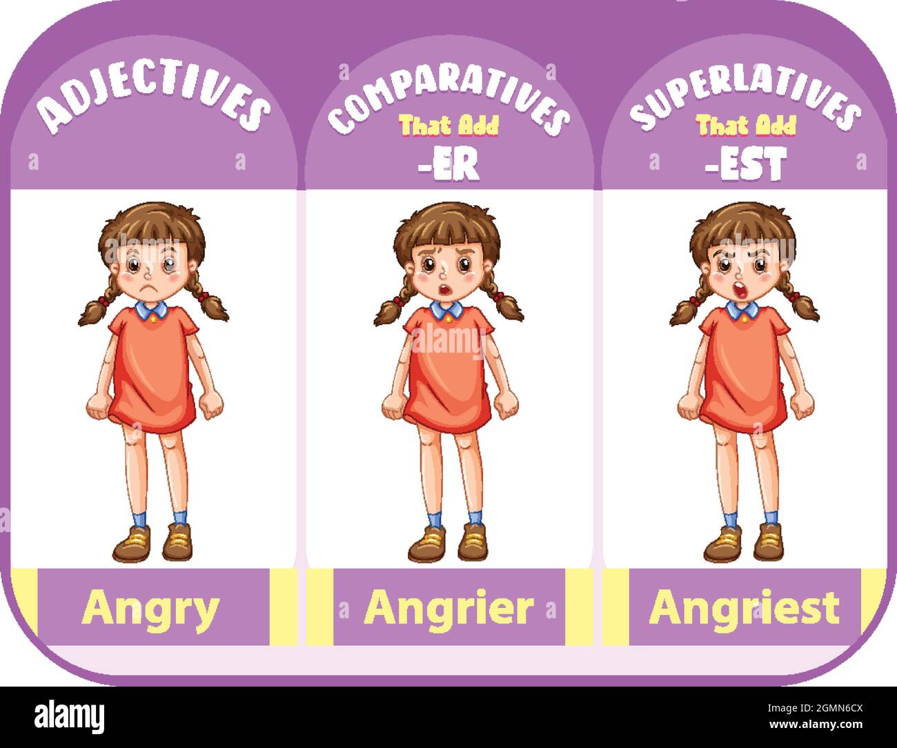 Comparative and Superlative Adjectives for word angry illustration ...