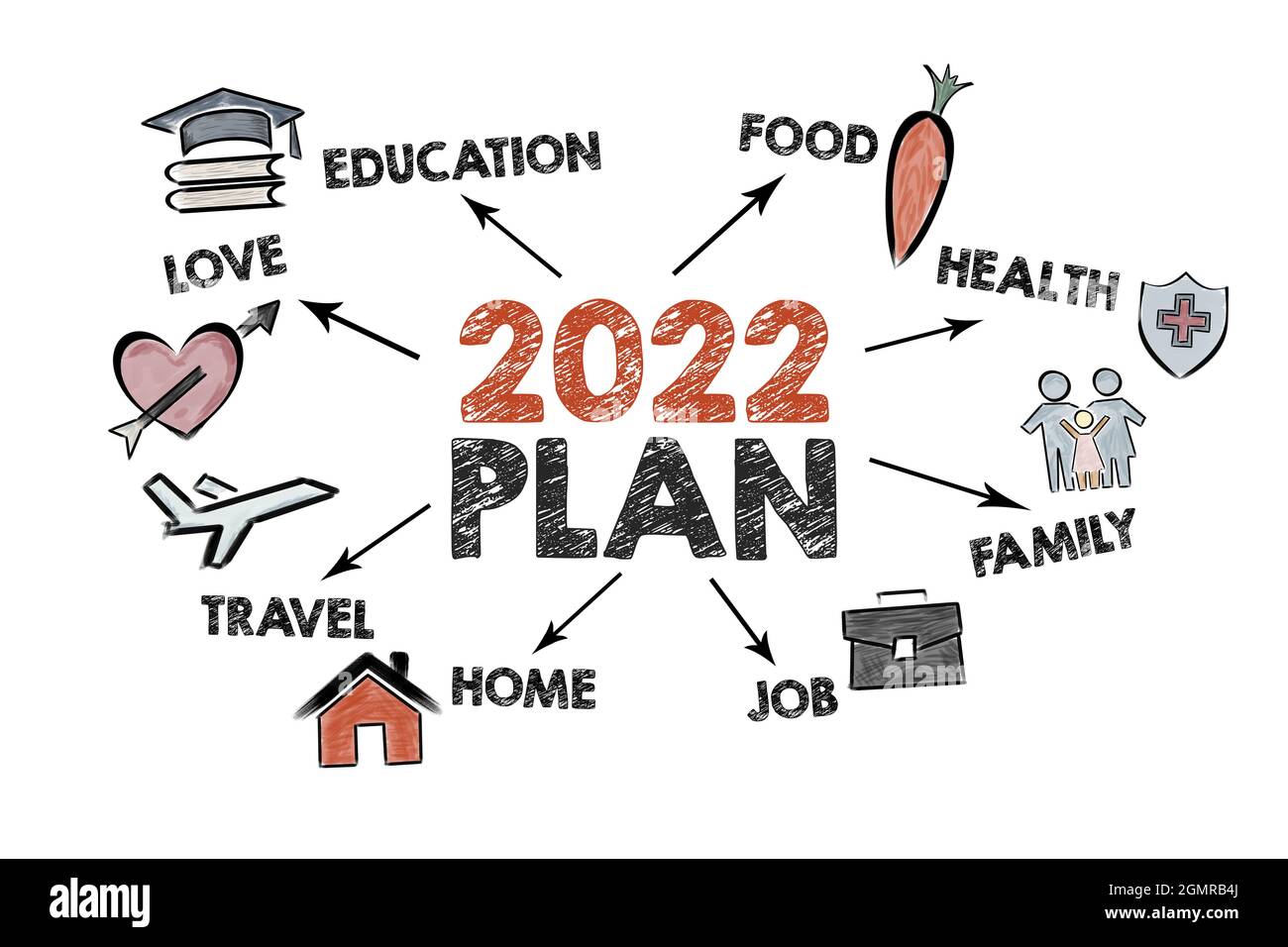 2022 Plan. Education, Food, Health and Family concept. Text with ...