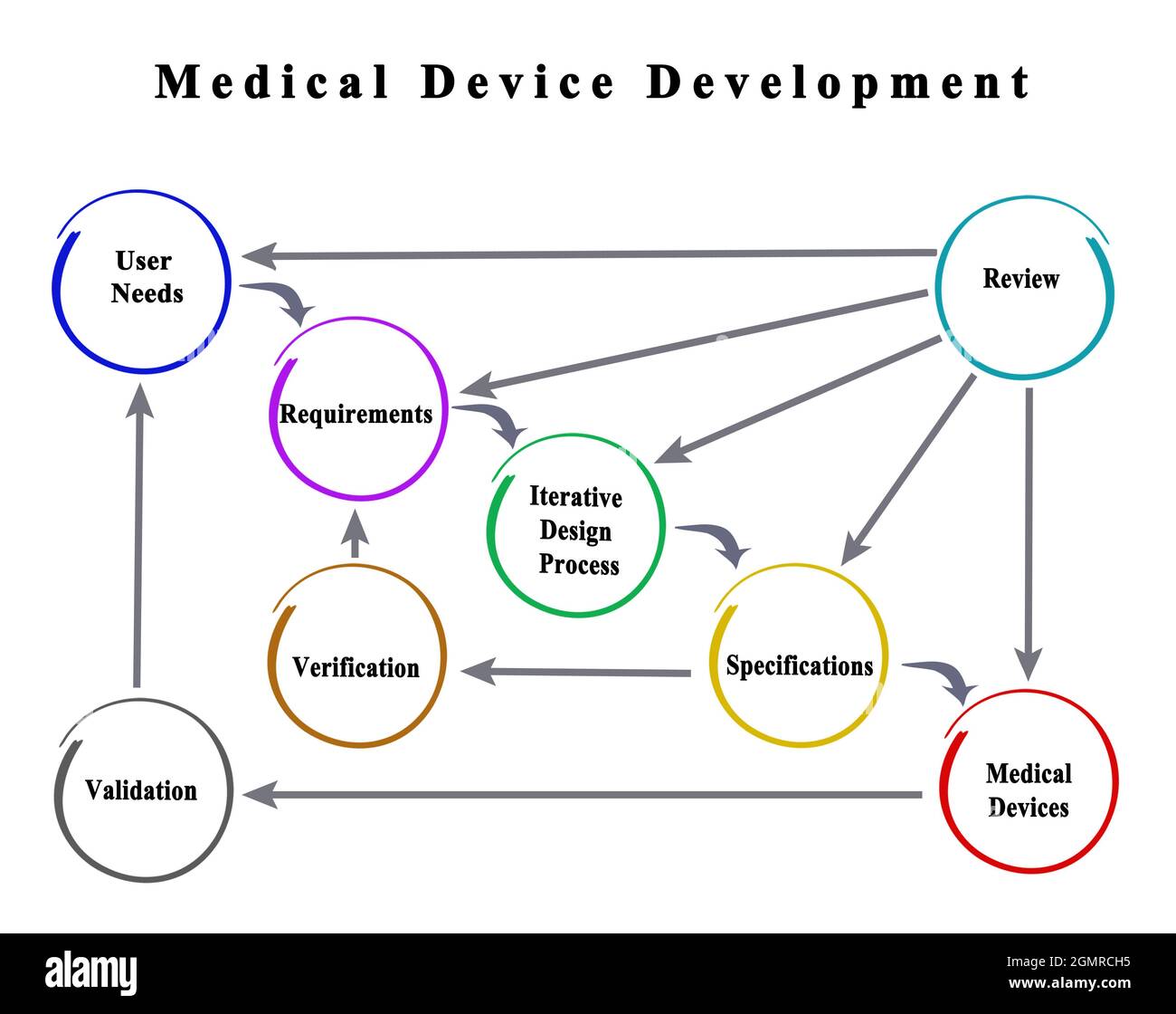 Process Of Development Of Medical Device Stock Photo Alamy process-of-development-of-medical-device-stock-photo-alamy