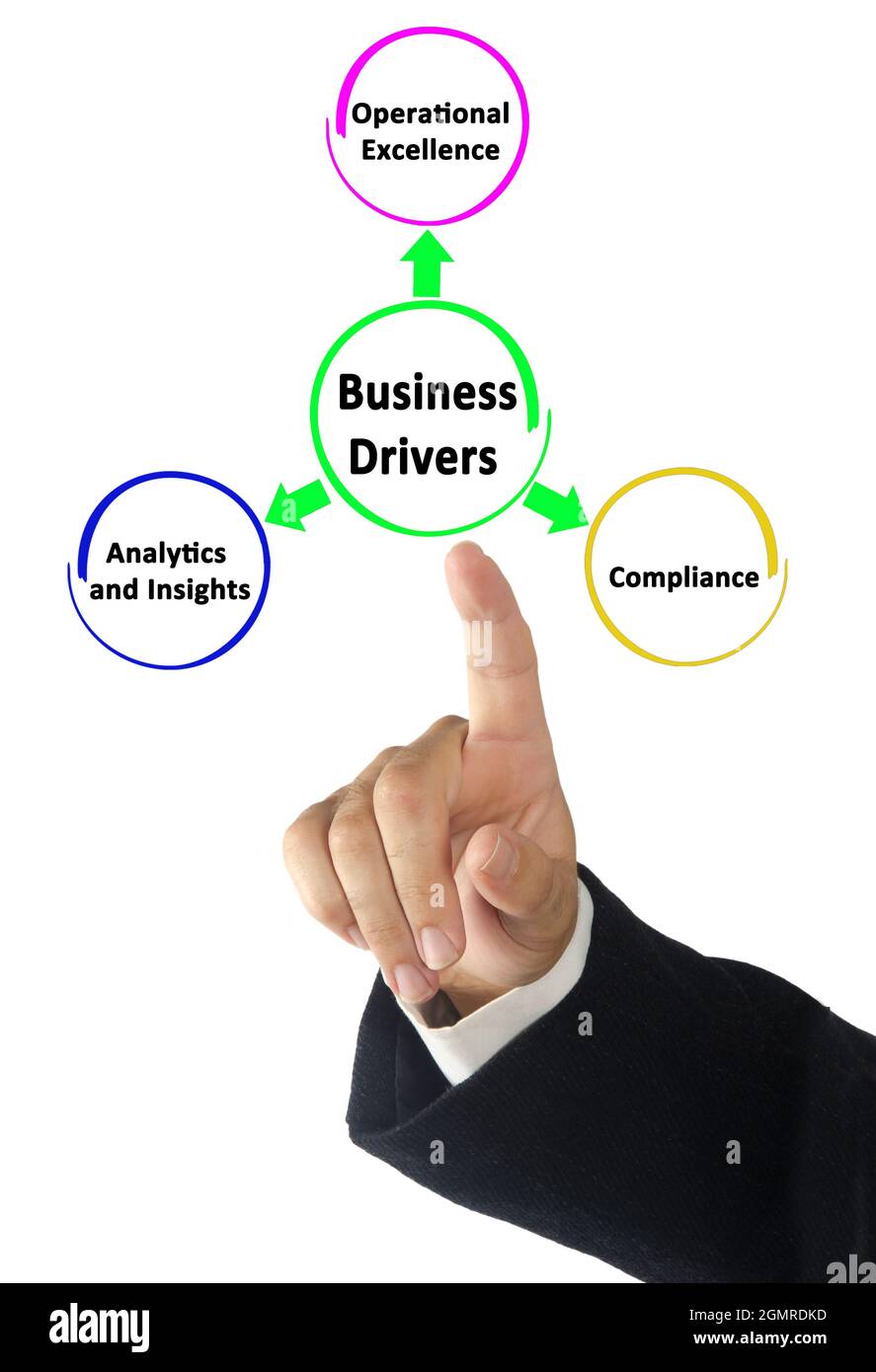 Man Presenting Three Business Drivers Stock Photo - Alamy