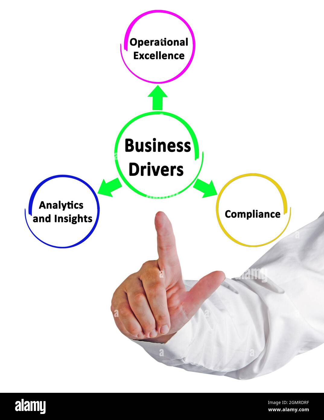 Man Presenting Three Business Drivers Stock Photo - Alamy