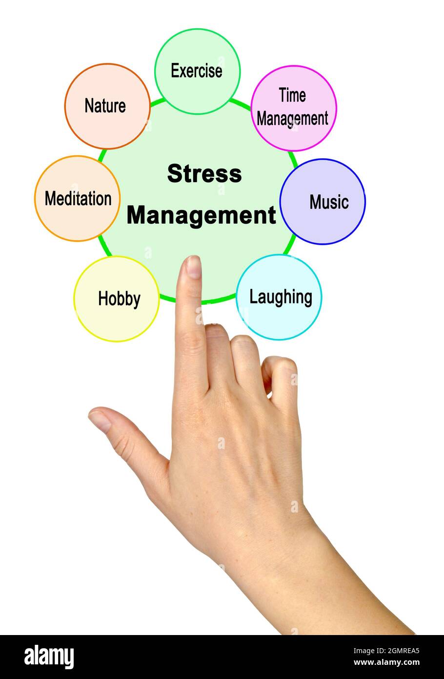 Seven Tools Assisting Stress Management Stock Photo - Alamy