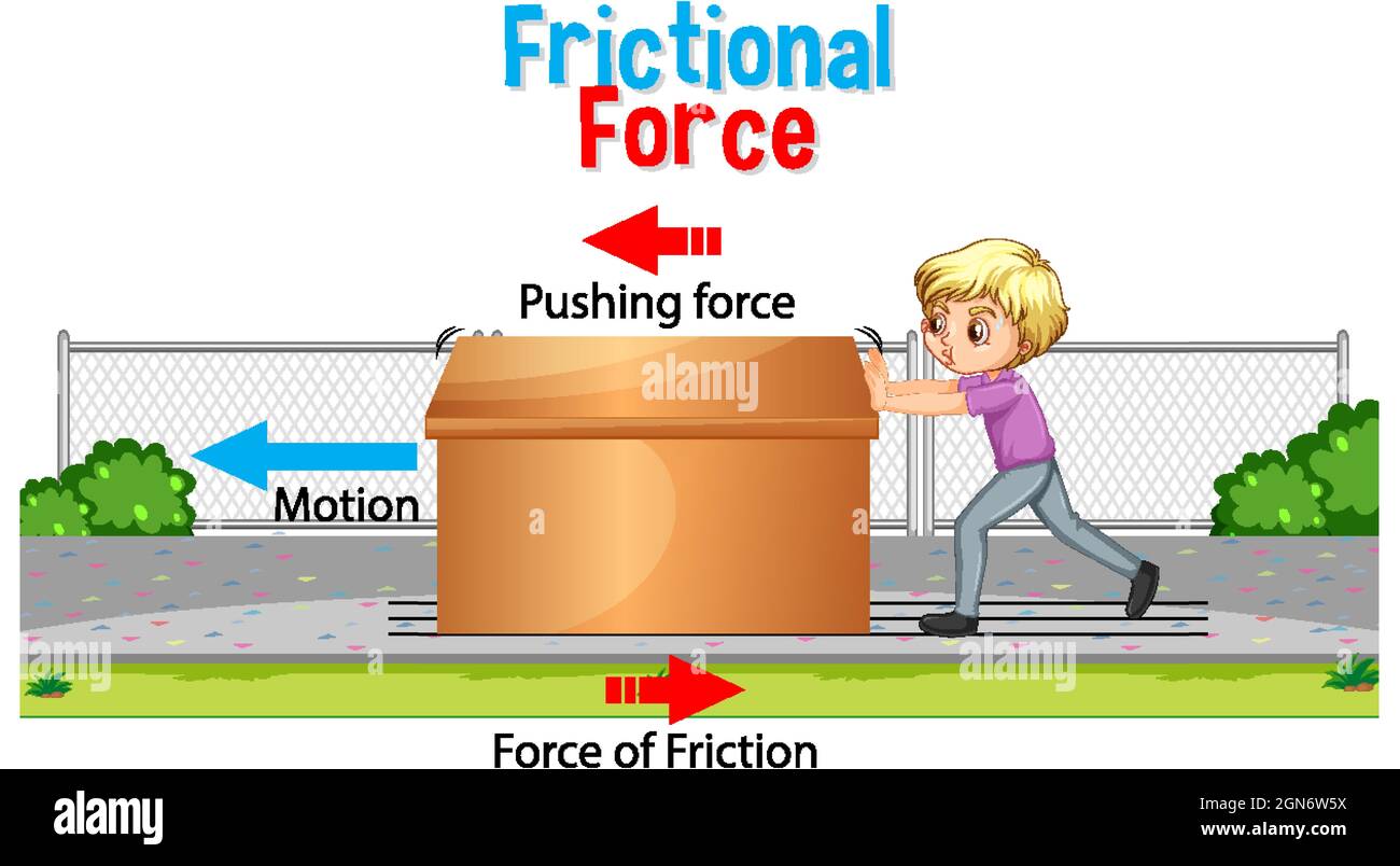 Friction Science