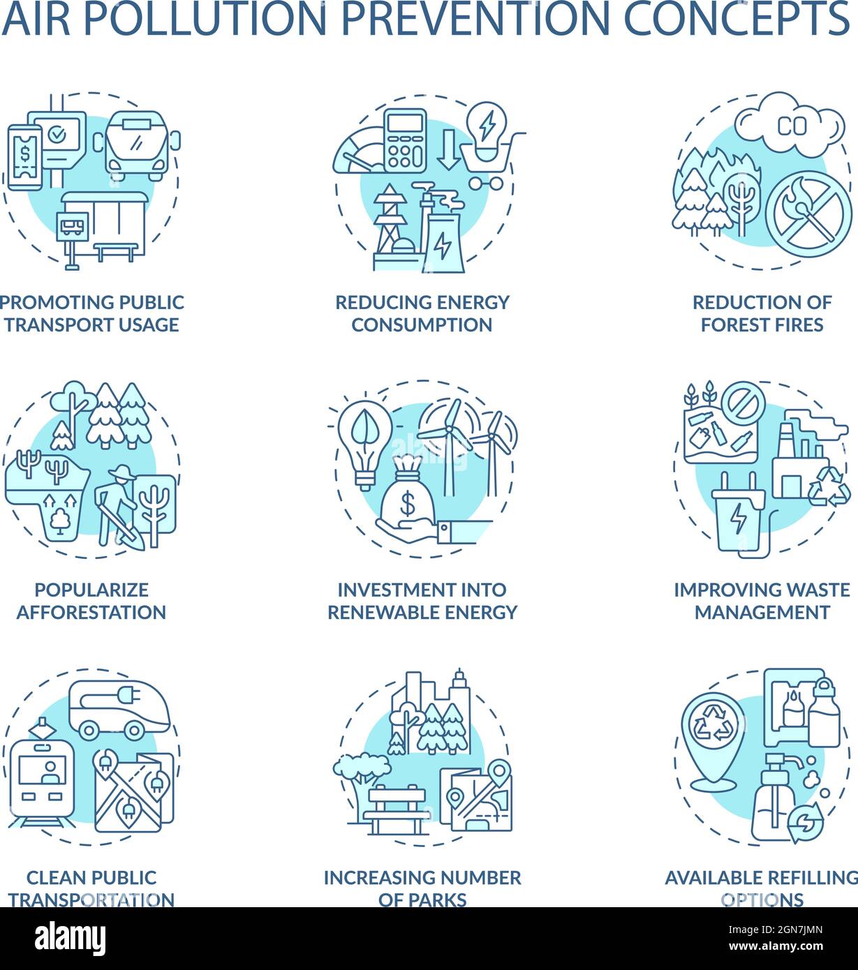 Prevention Of Air Pollution