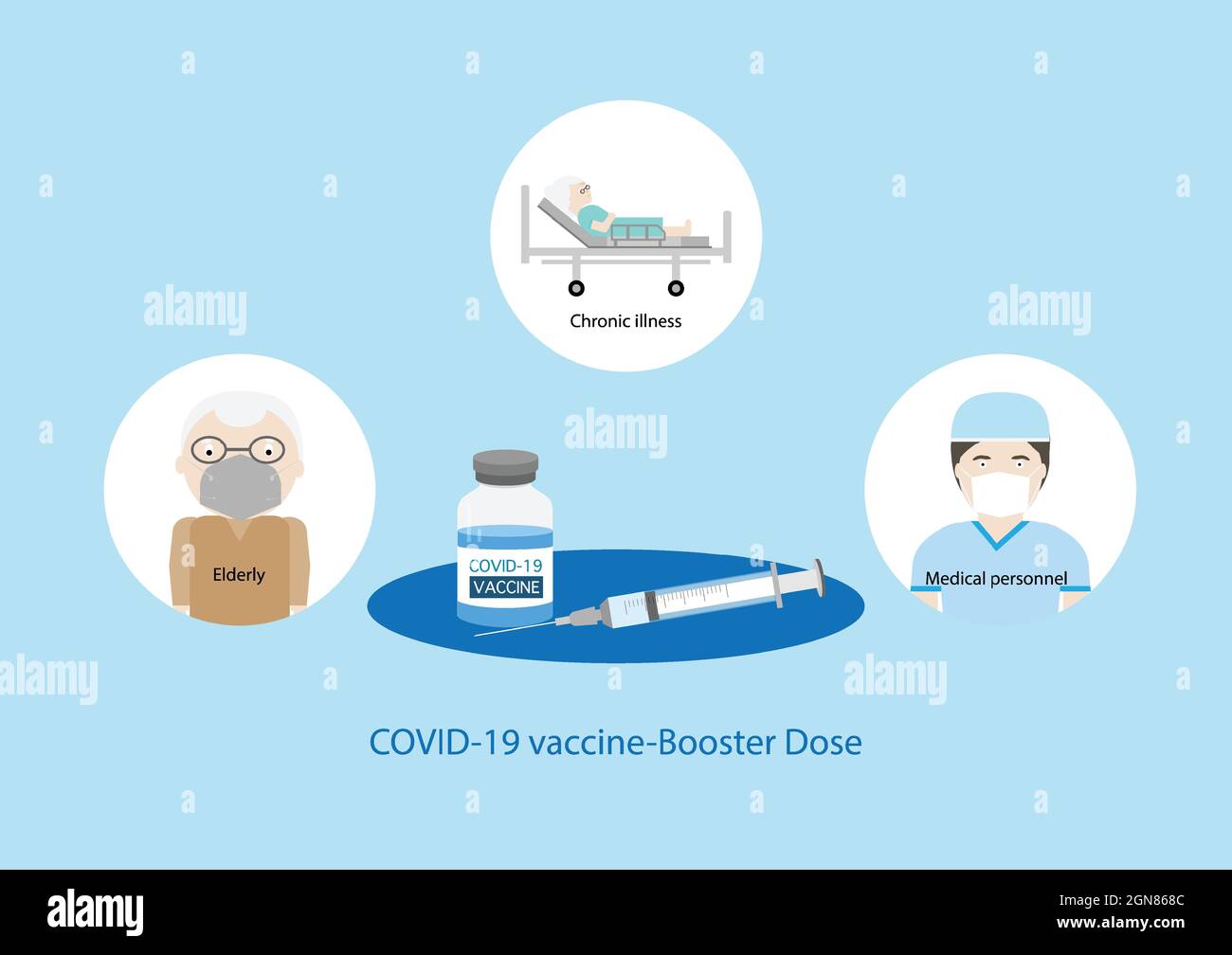 Concepts of covid-19 vaccine booster dose for high risk people, chronic ...