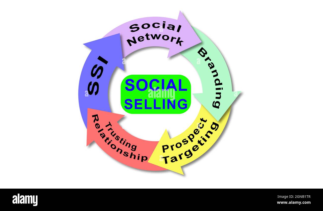 Illustration of a social selling concept Stock Photo - Alamy