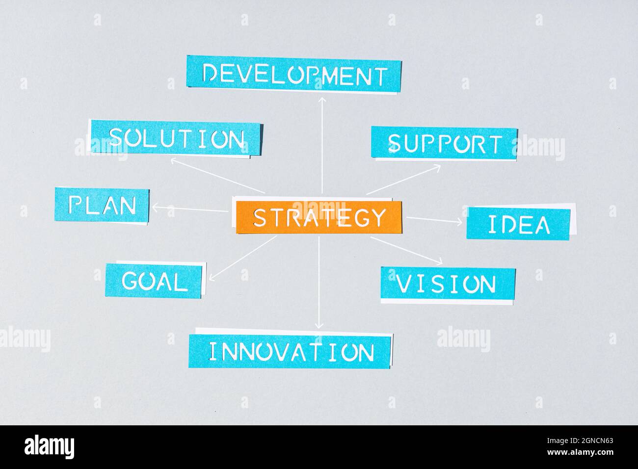 Strategic management process hi-res stock photography and images - Alamy