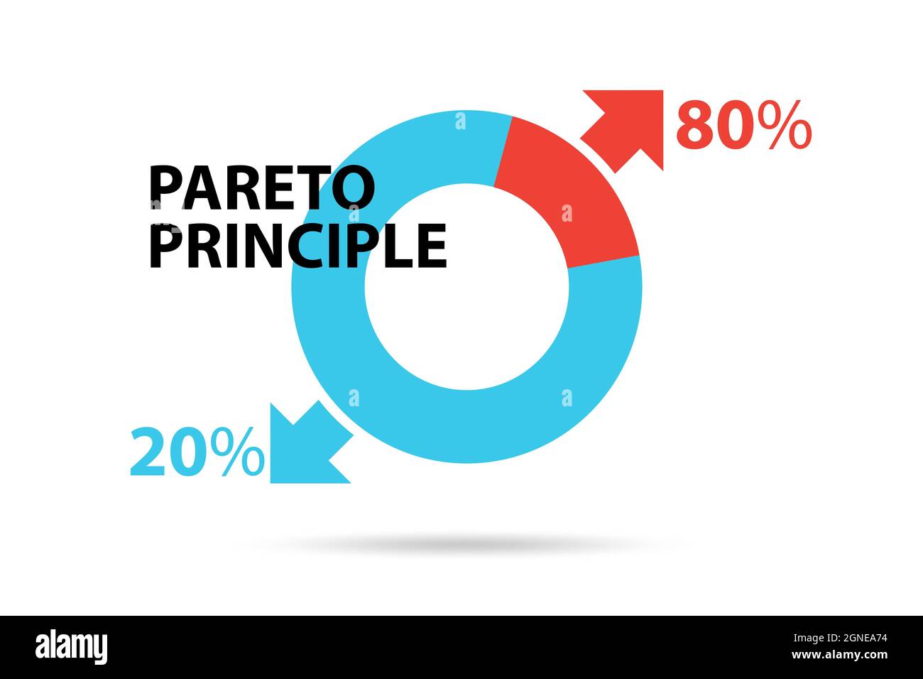Pareto rule of the 80 to 20 Stock Photo - Alamy