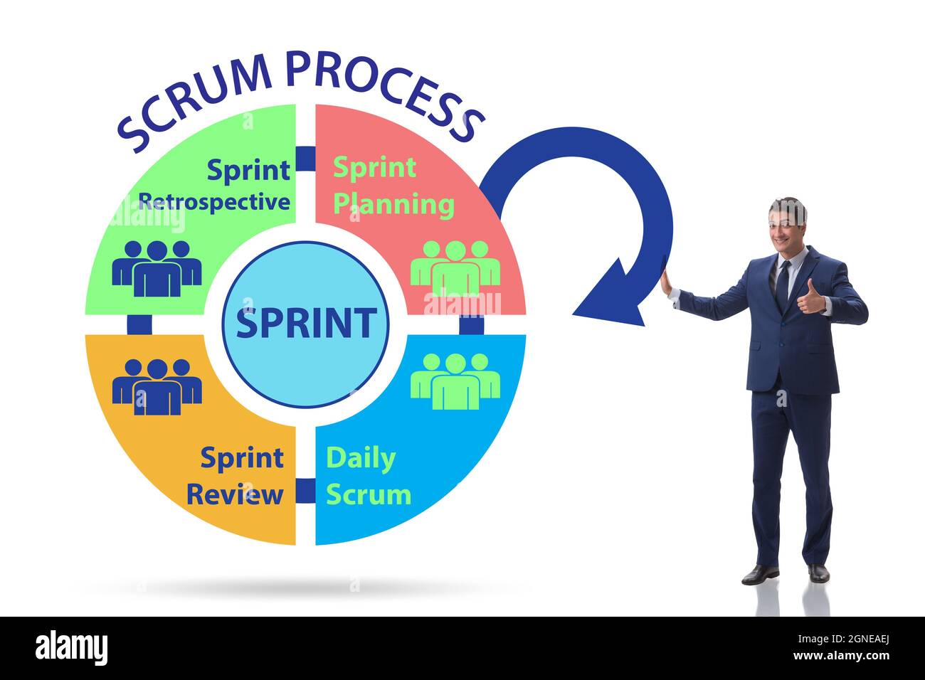 Scrum process illustration with the businessman Stock Photo - Alamy