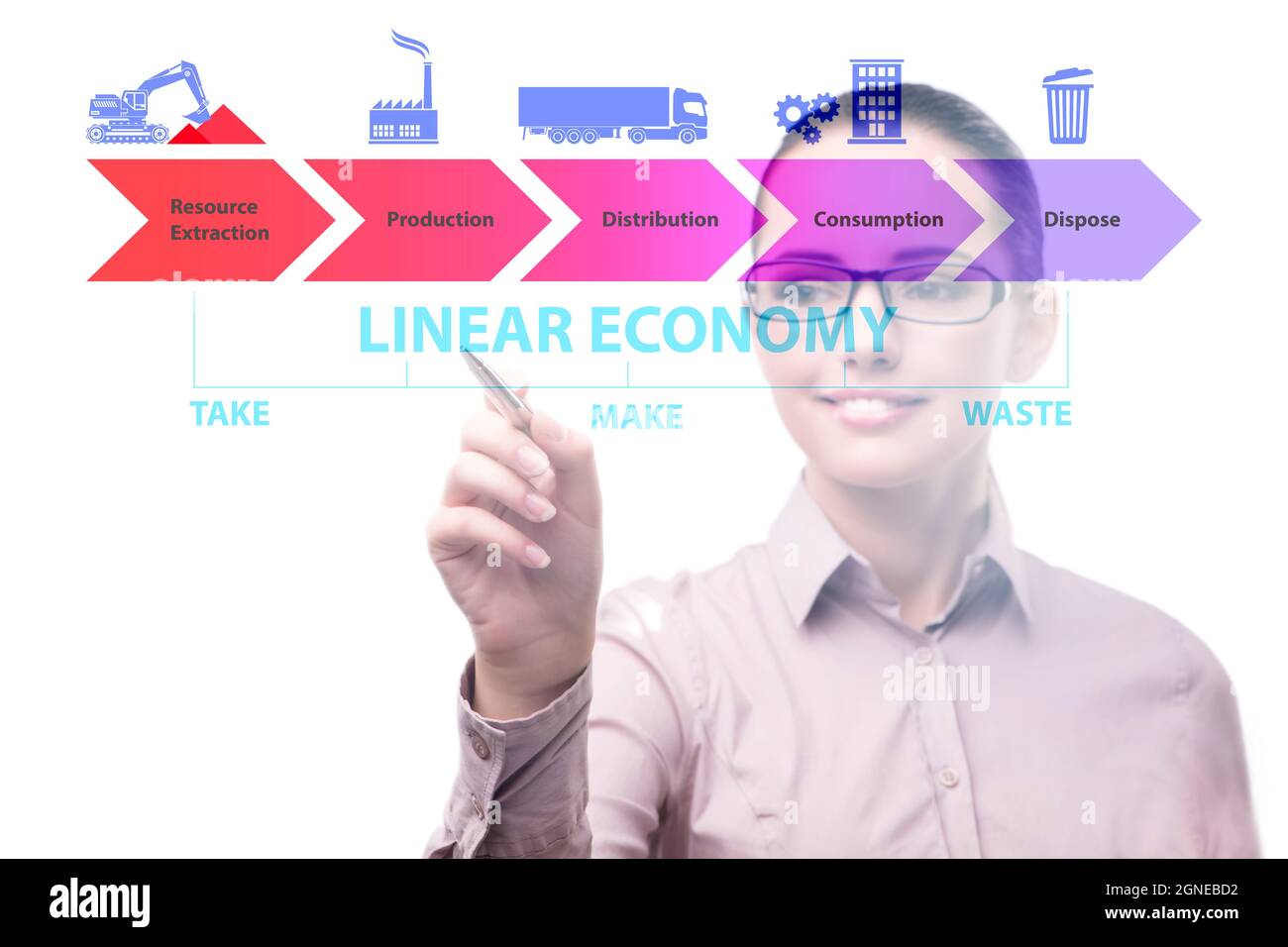Concept of linear economy with the businesswoman Stock Photo - Alamy