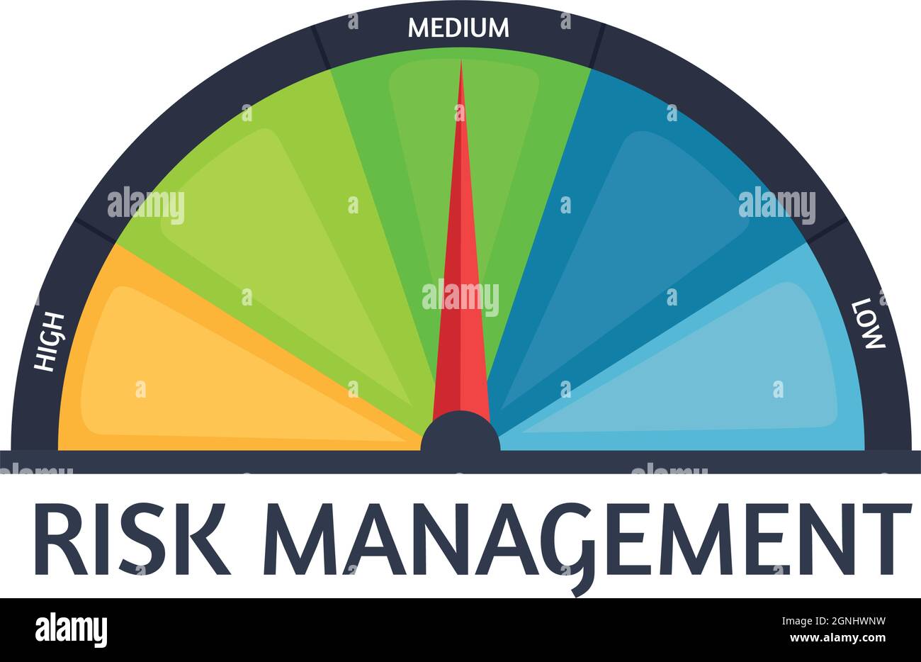 risk management gauge Stock Vector Image & Art - Alamy
