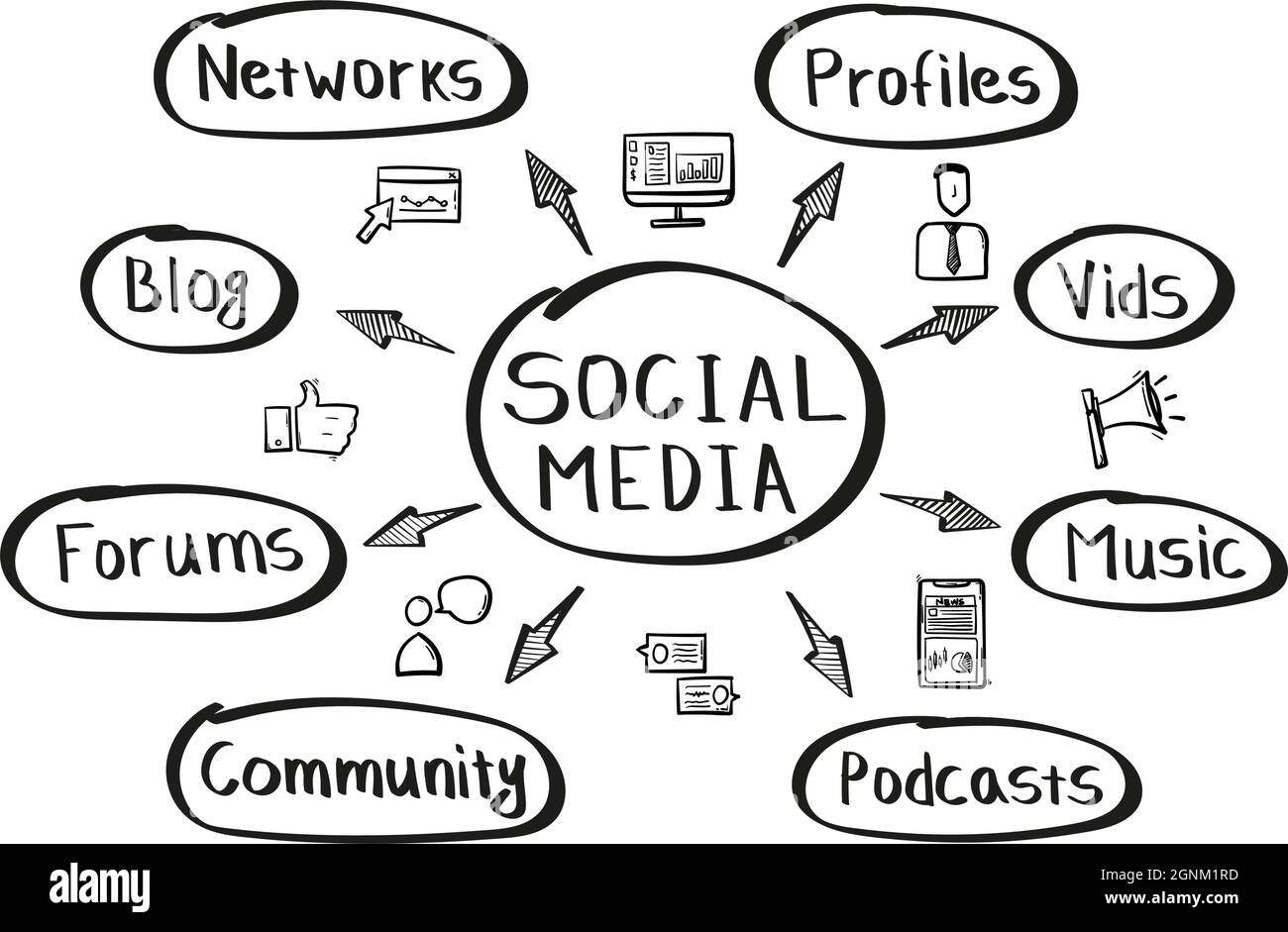 Concept of social media mind map in handwritten style Stock Vector Image & Art - Alamy