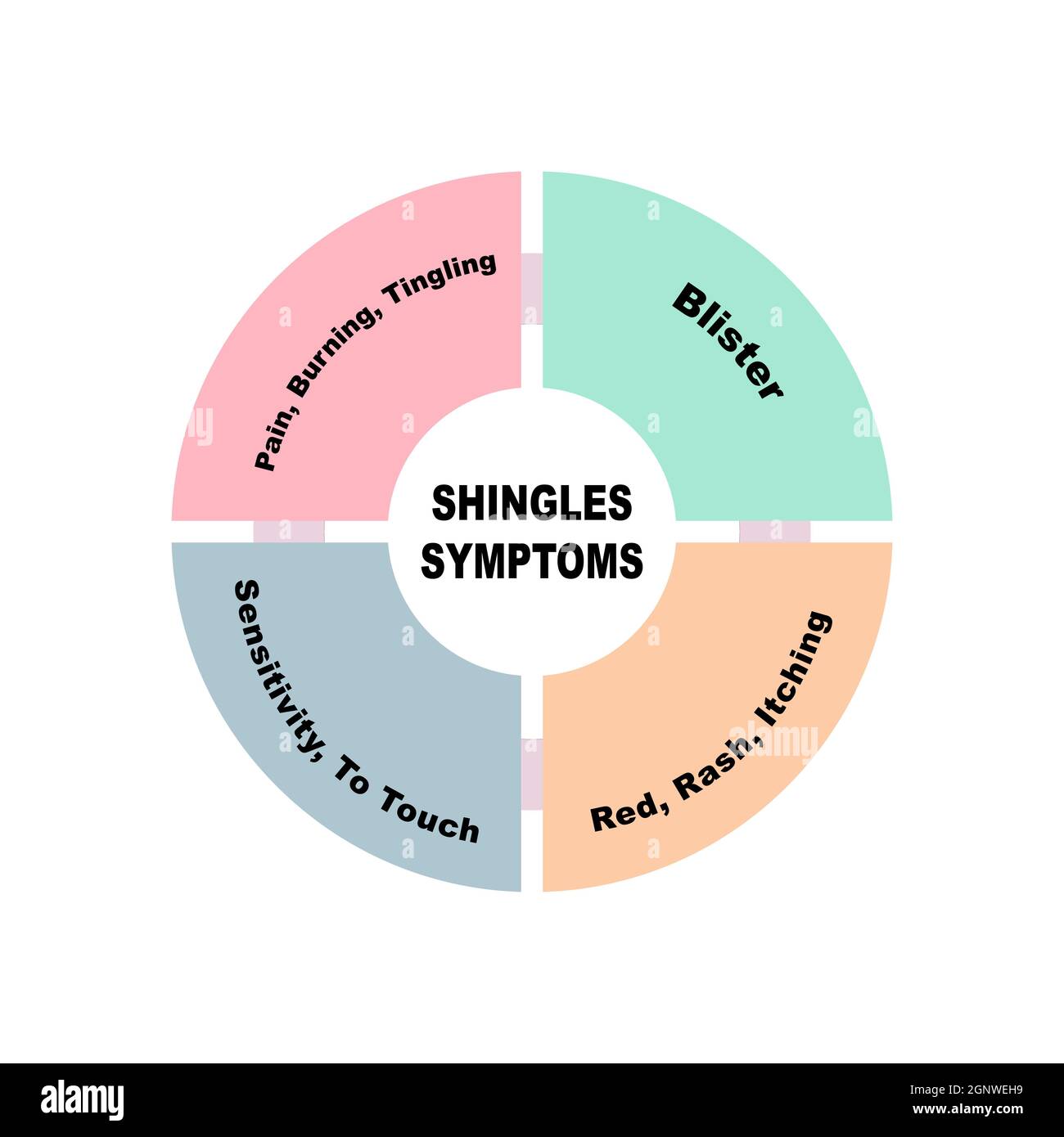 Herpes zoster rash blisters hi-res stock photography and images - Alamy