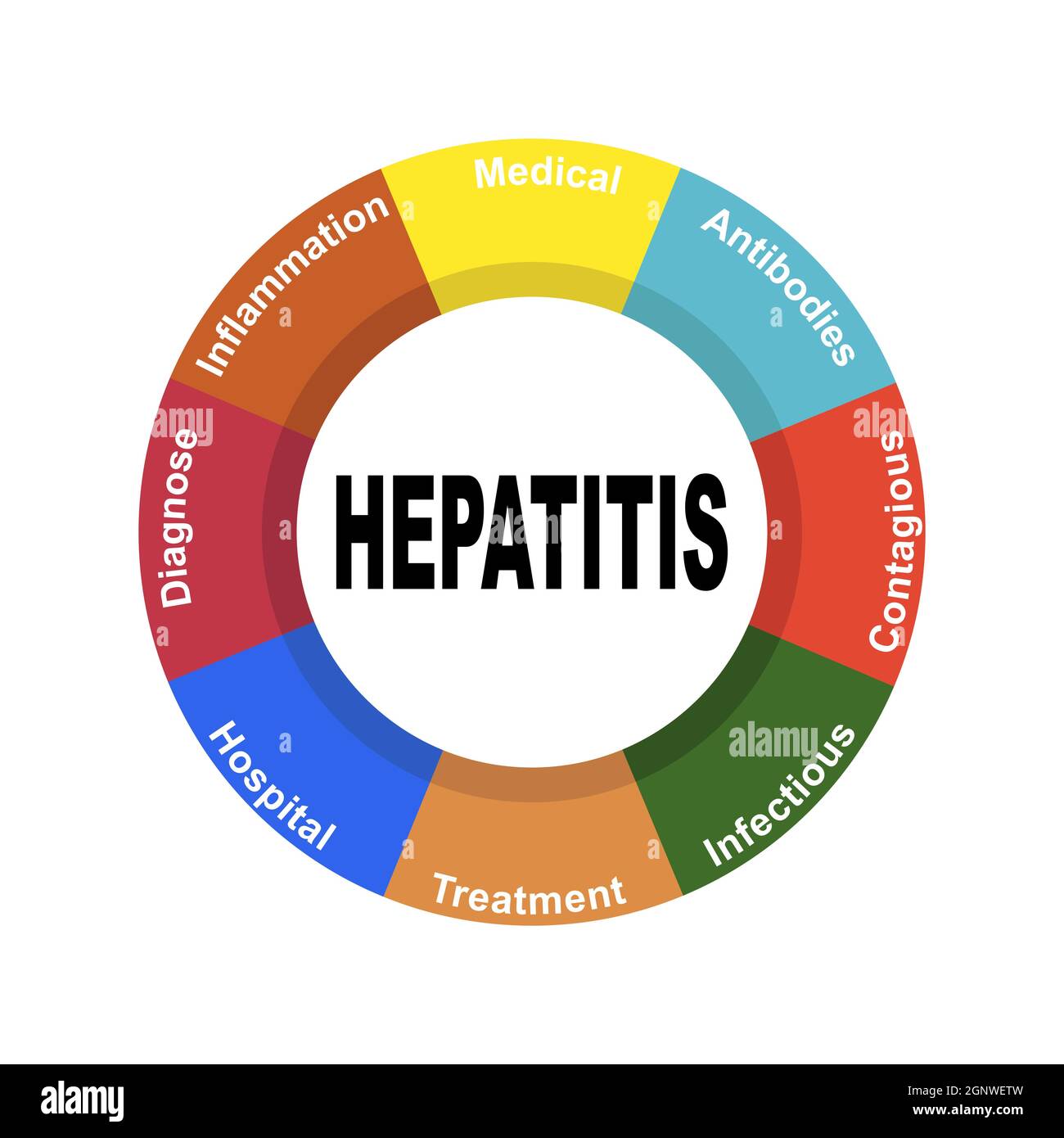Diagram concept with Hepatitis text and keywords. EPS 10 isolated on ...