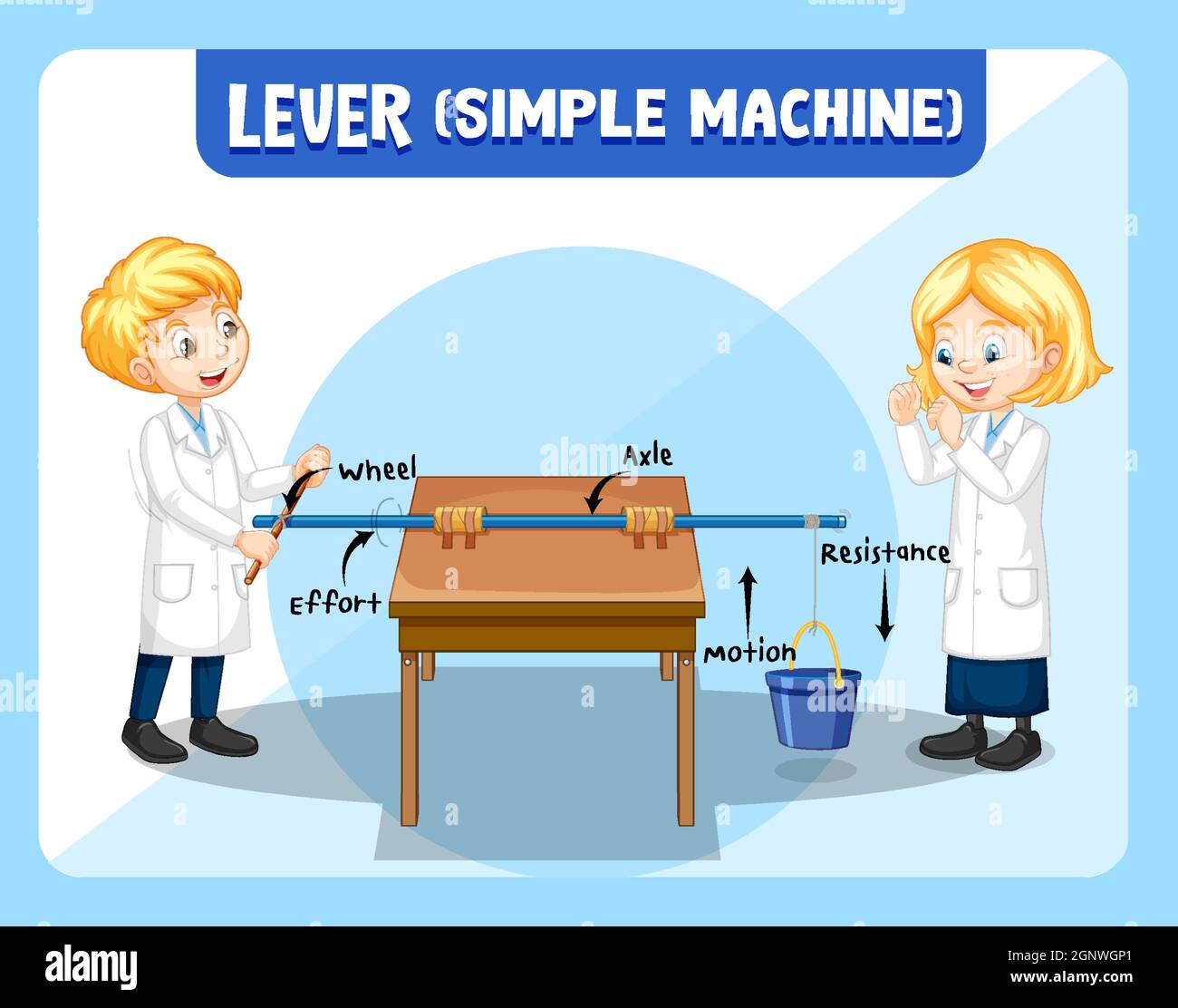 Levers (simple machine) science experiment poster illustration Stock ...