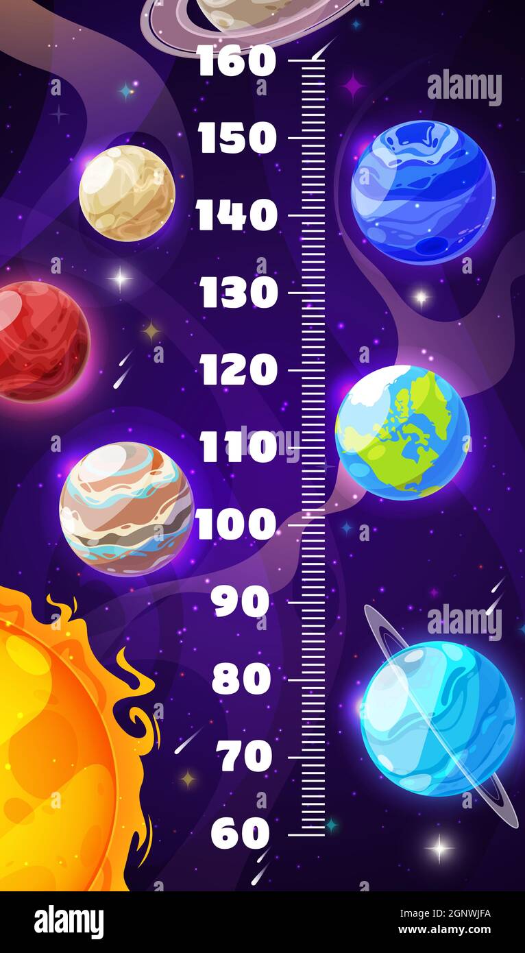 Measures Of Planets