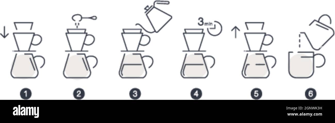 Coffee machine professional instructions and tips Stock Vector Image ...