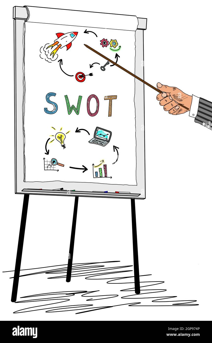 Hand showing swot concept on a flipchart Stock Photo - Alamy