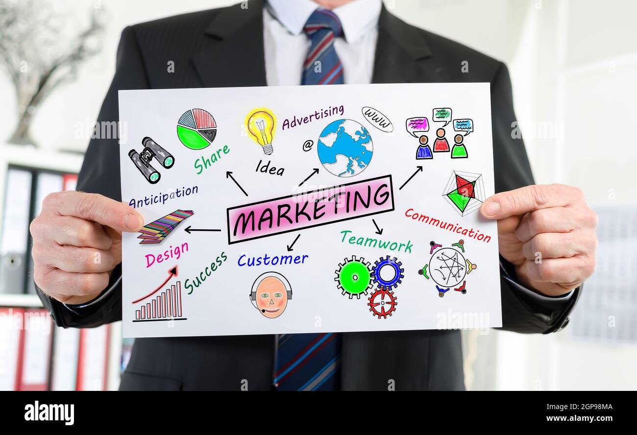 Paper showing marketing concept held by a businessman Stock Photo - Alamy