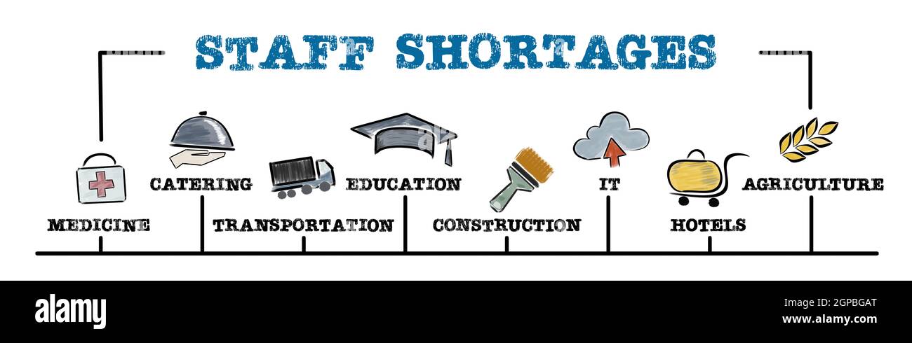 Professional shortages hi-res stock photography and images - Alamy