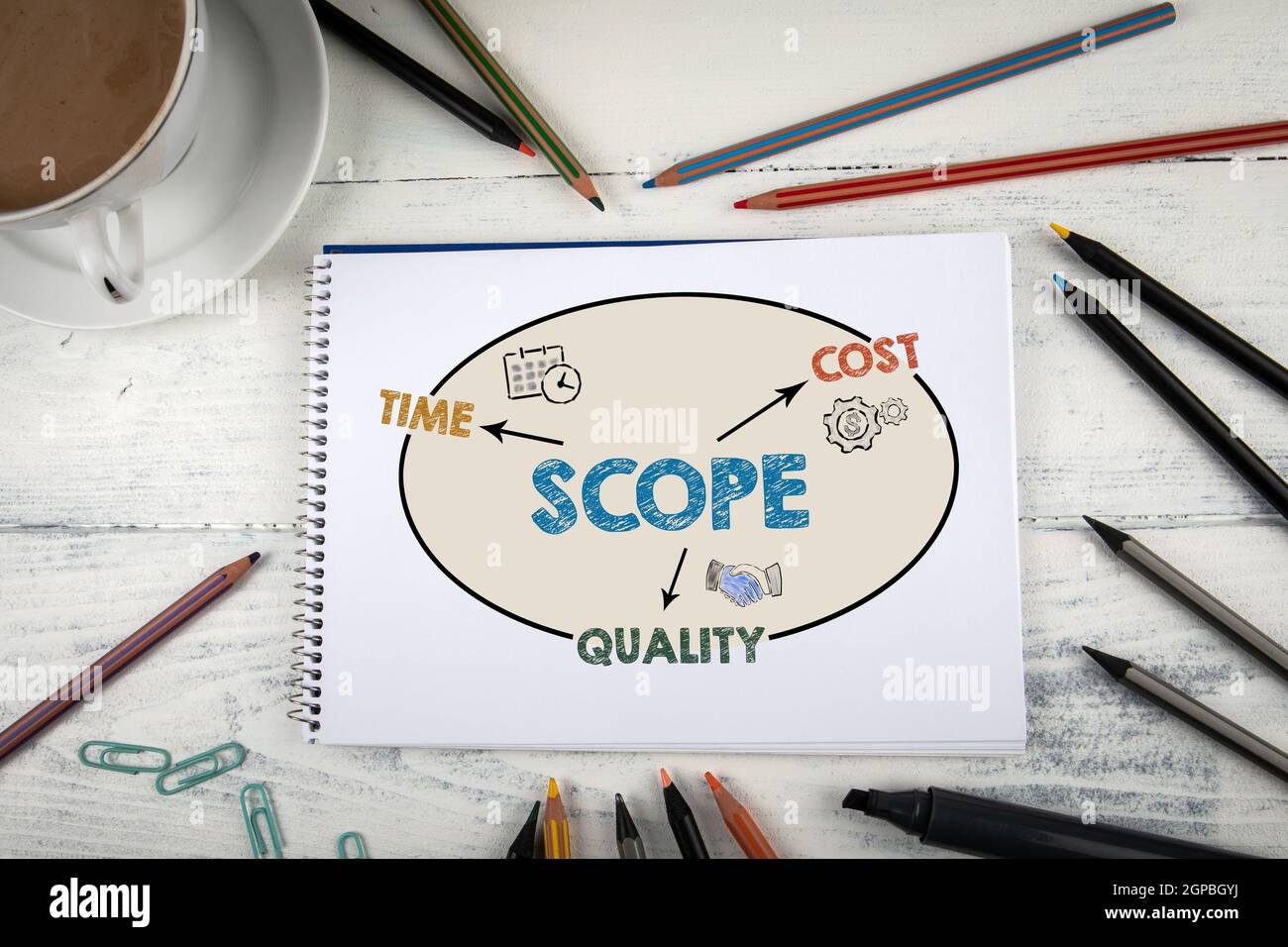 Scope. Project management concept. White wooden office table Stock ...