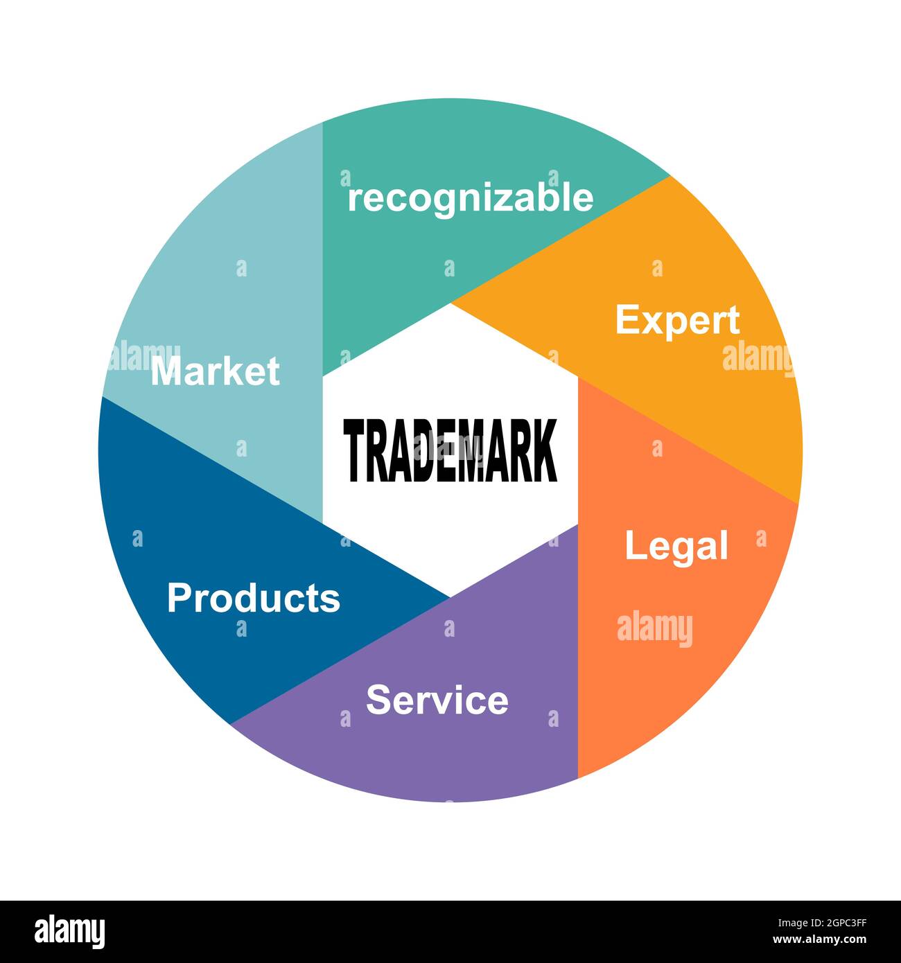 Diagram concept with Trademark text and keywords. EPS 10 isolated on ...