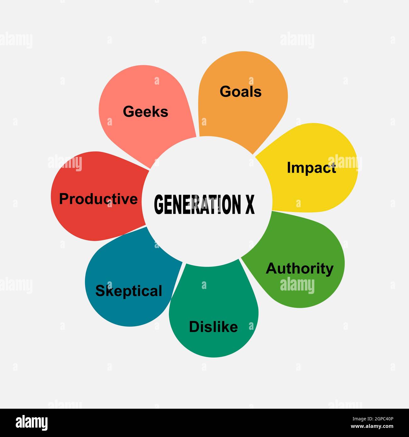 Diagram concept with Generation X text and keywords. EPS 10 isolated on ...