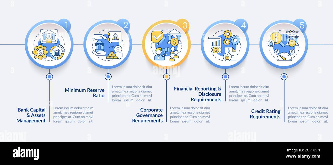 Bank regulation terms vector infographic template Stock Vector Image ...