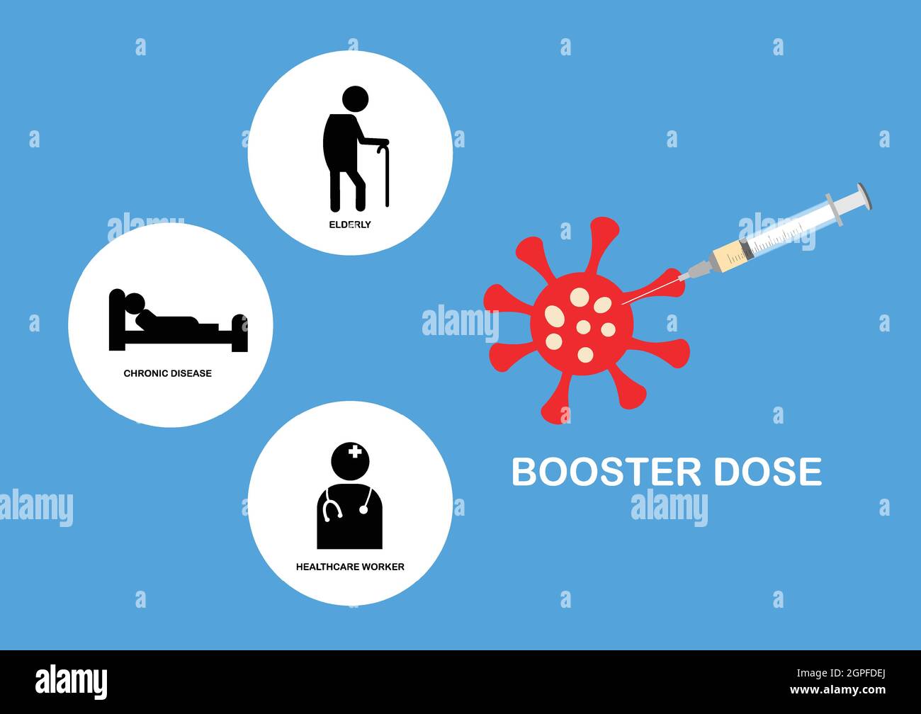 Concepts of covid-19 vaccine booster dose for high risk people, chronic ...