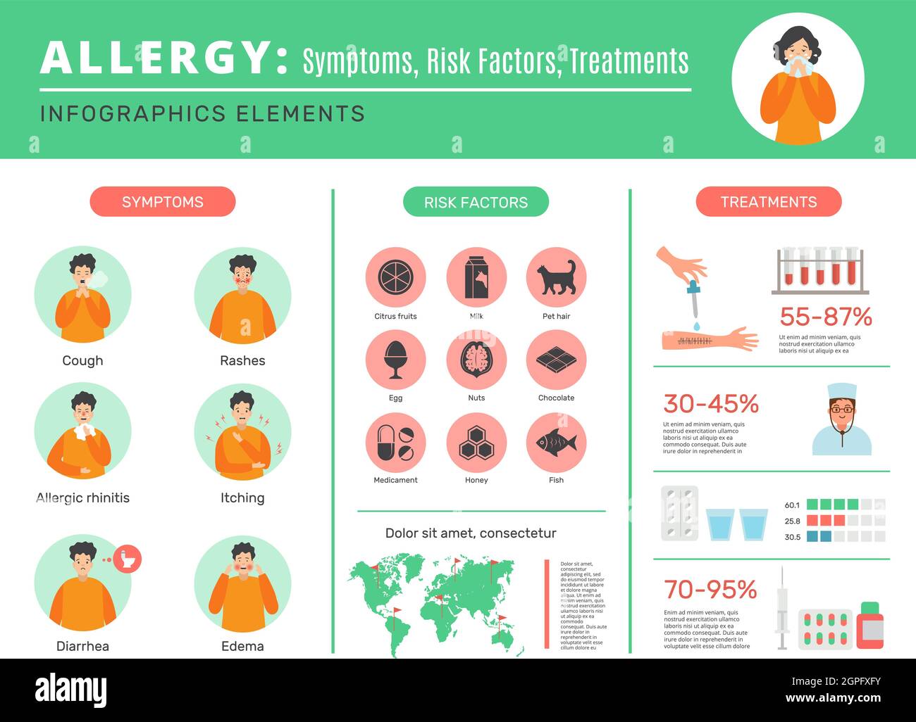 Allergy infographic. Sensitive human organism dust bacteria different ...