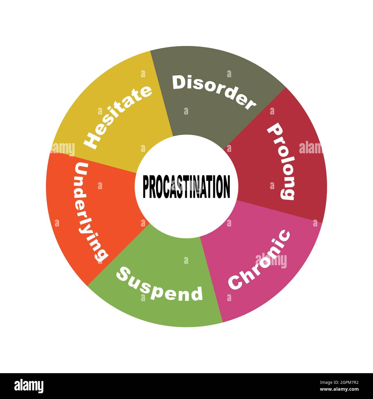 Diagram concept with Procastination text and keywords. EPS 10 isolated ...