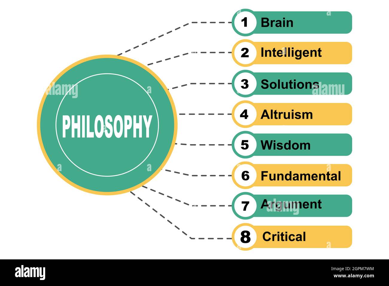 Diagram Concept With Philosophy Text And Keywords Eps 10 Isolated On White Background Stock