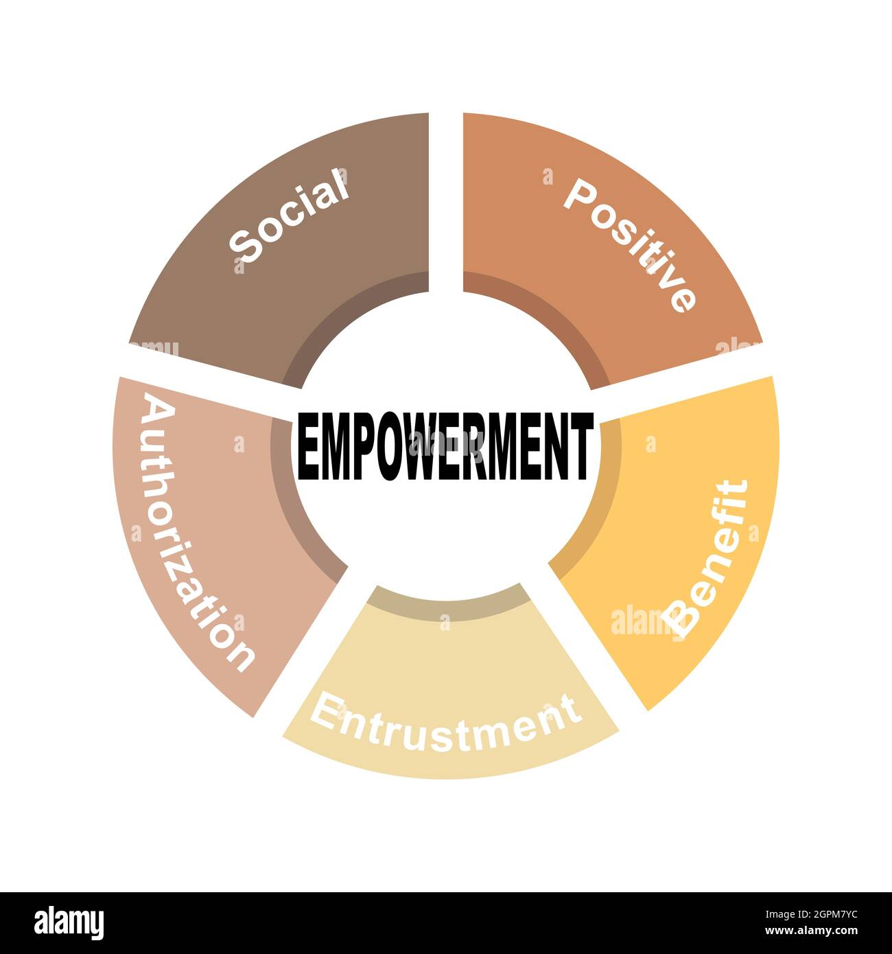 Diagram concept with Empowerment text and keywords. EPS 10 isolated on ...