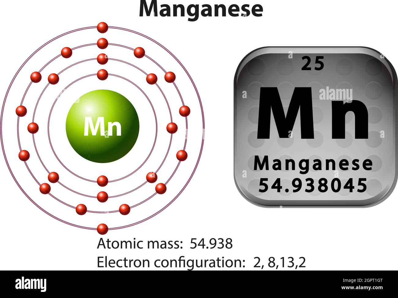Manganese Bohr Model