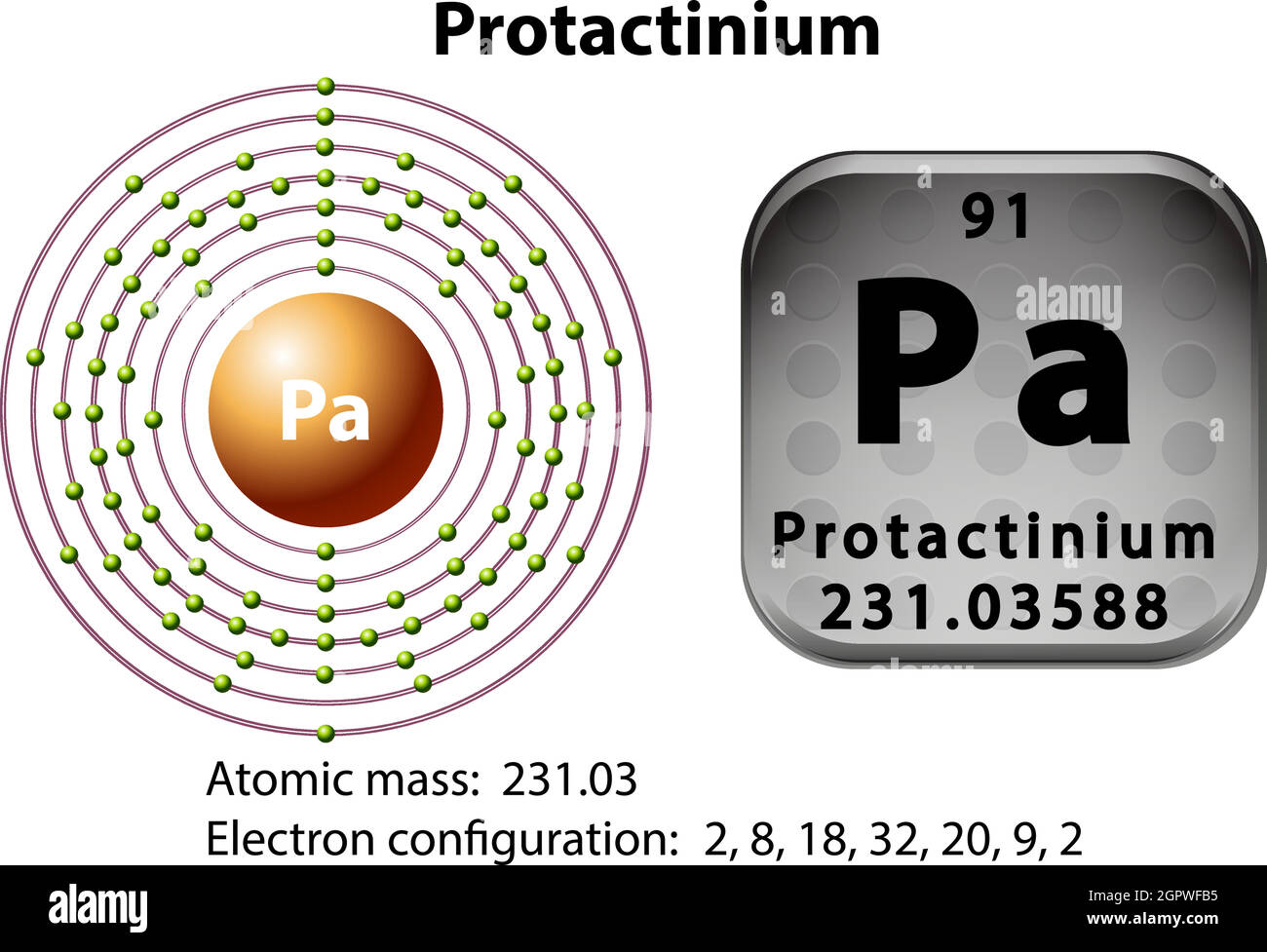 Symbol and electron diagram for Protactinium Stock Vector Image & Art ...