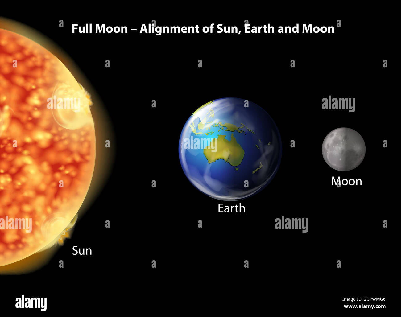 Moon alignment hi-res stock photography and images - Alamy