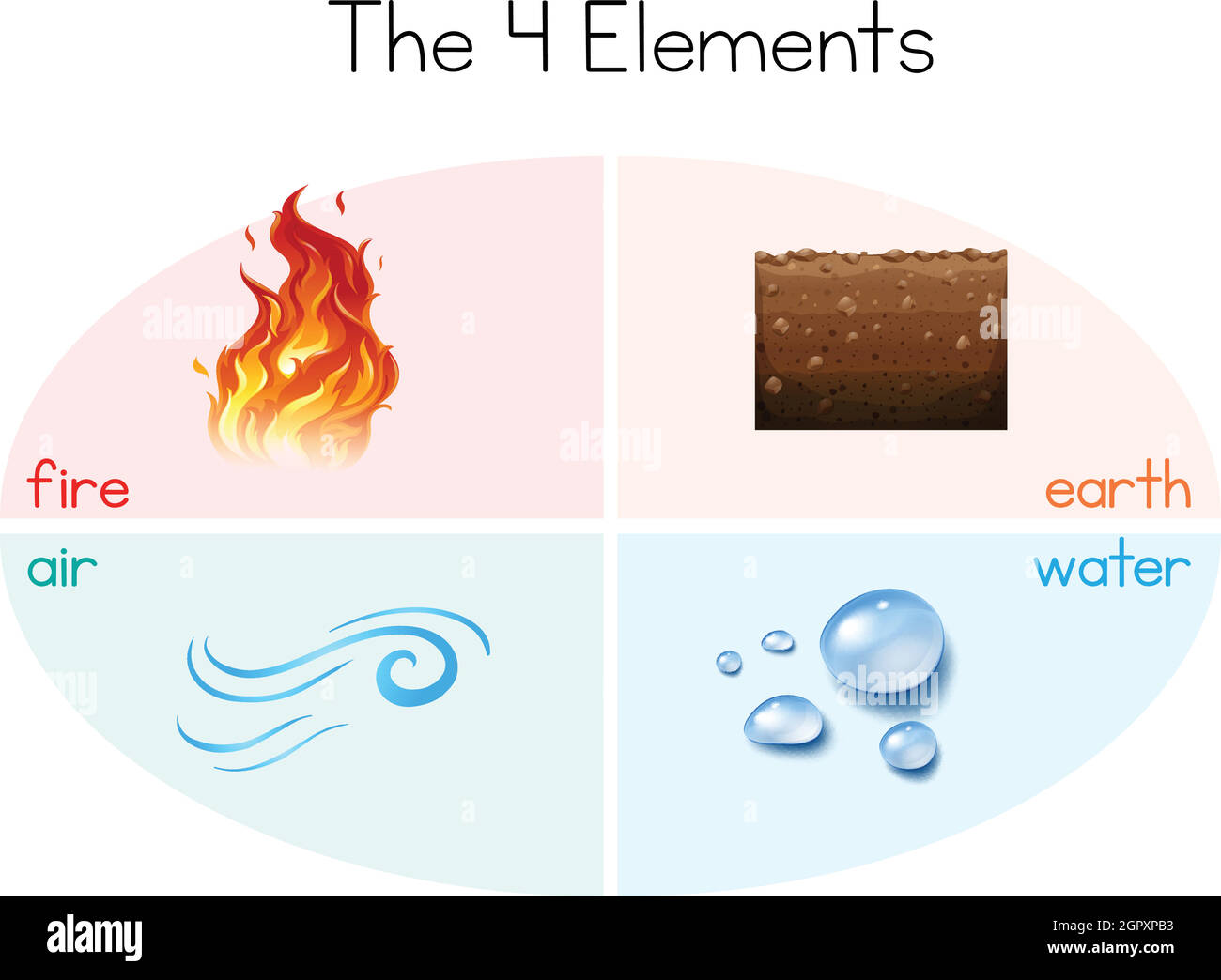 A set of the 4 elements Stock Vector Image & Art - Alamy