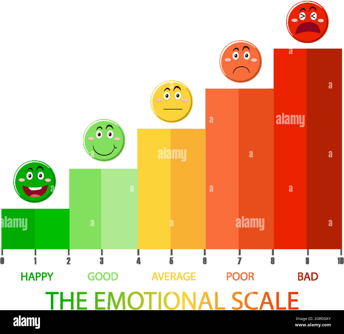 Emotional scale from green to red and face icons Stock Vector Image ...