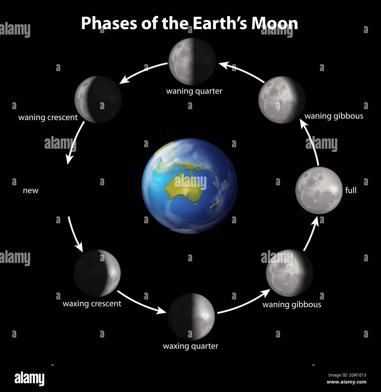 Moon phases earth hi-res stock photography and images - Alamy