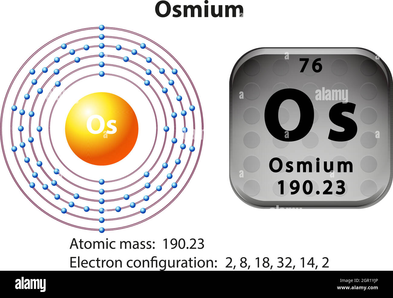 Symbol and electron diagram for Osmium Stock Vector Image & Art - Alamy