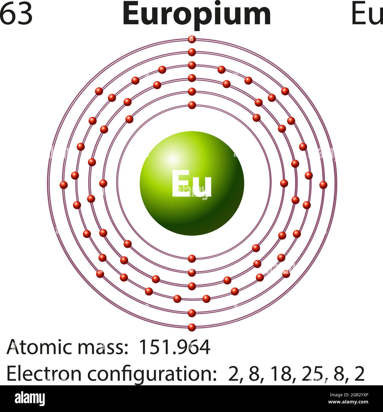 Europium Atom Model