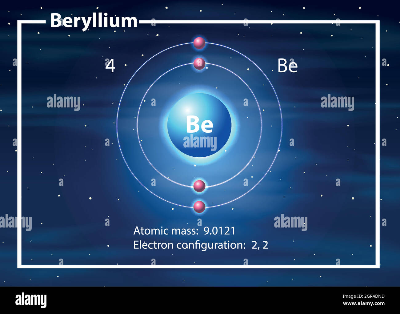 Beryllium Atom Structure